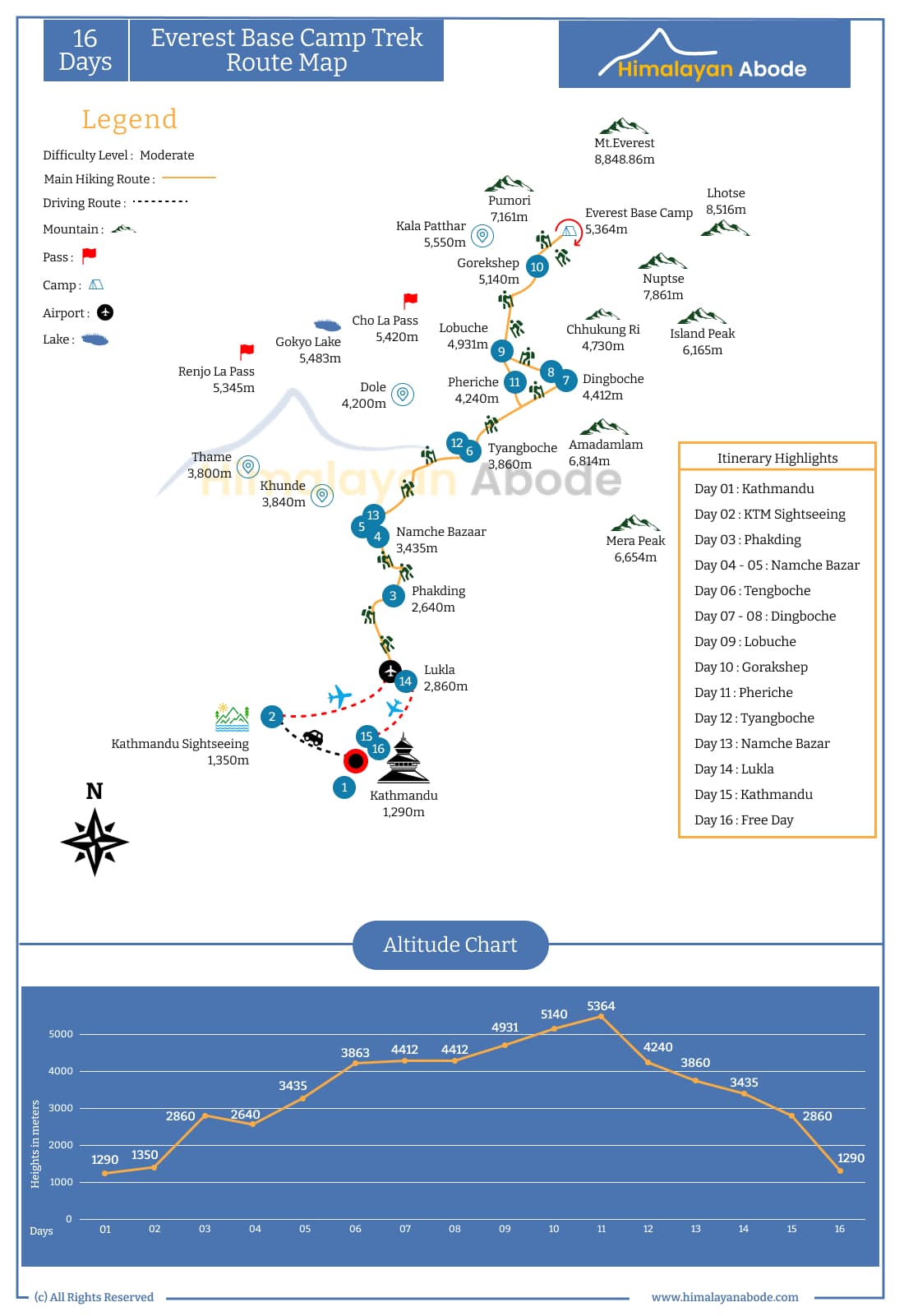 Everest Base Camp Trek | 13 Days EBC Trek and Difficulty