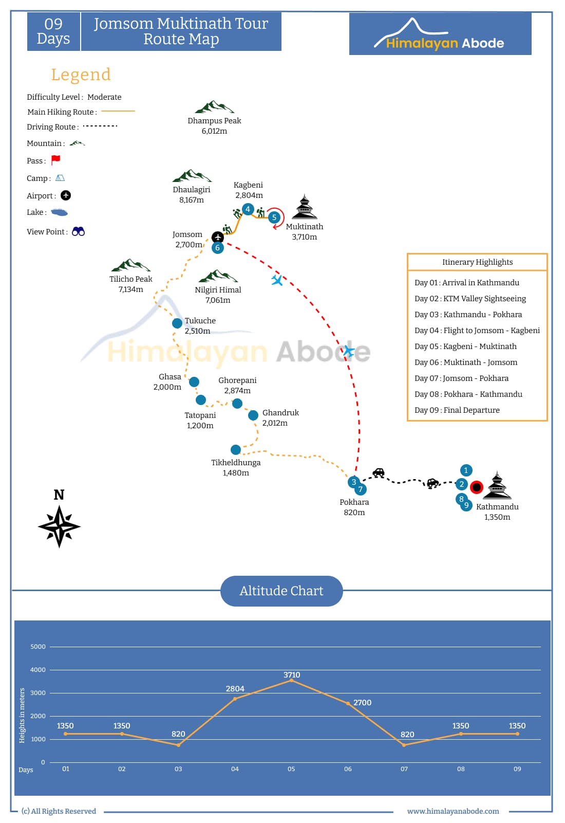 Jomsom Muktinath Tour | Itinerary | Muktinath Temple